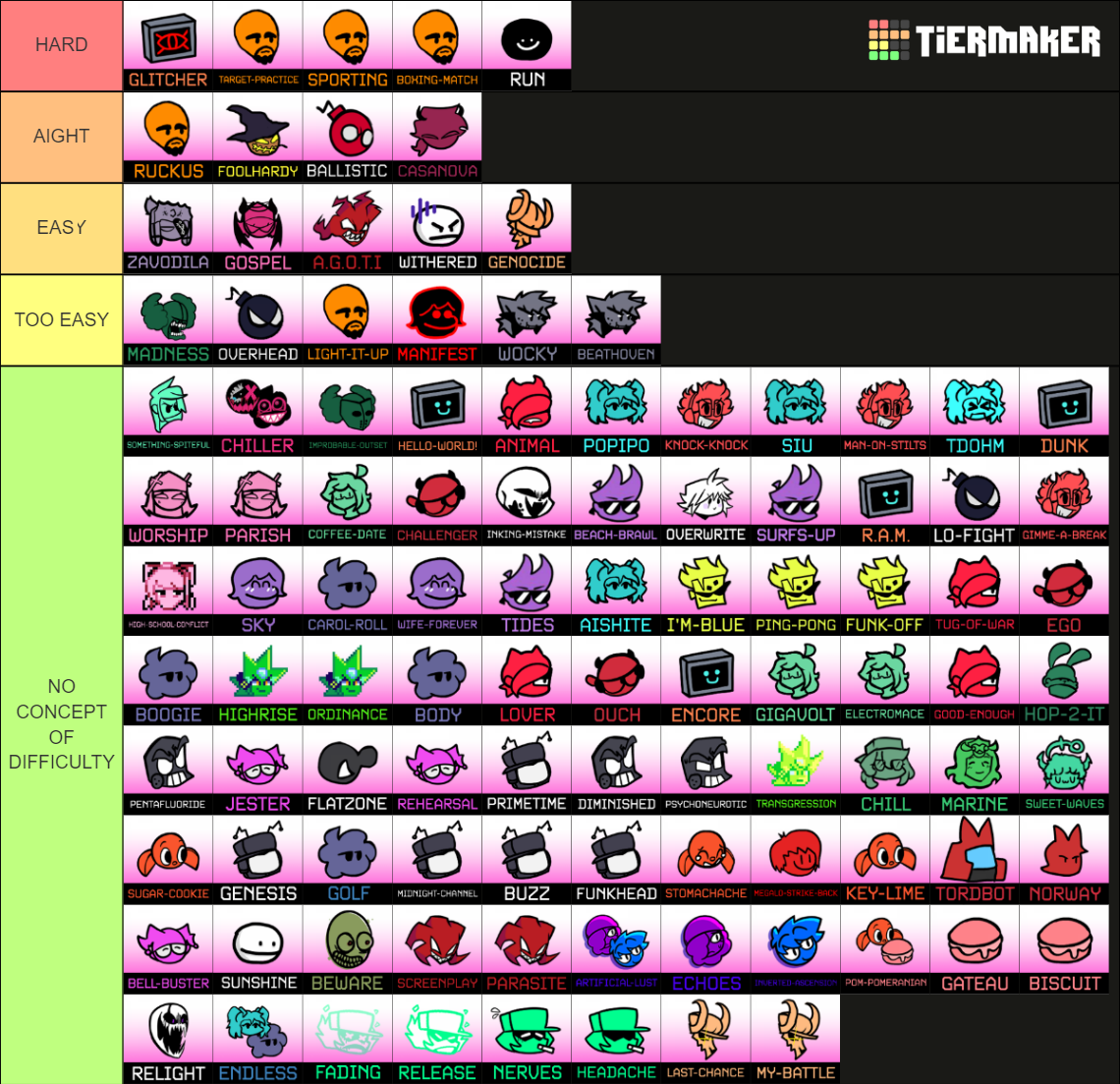FNF Friday Night Funkin Mod Music Tier List (Community Rankings ...