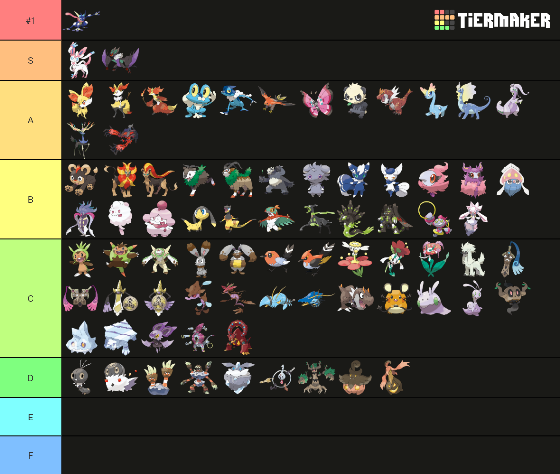 Kalos Pokemon Tier List (Community Rankings) - TierMaker