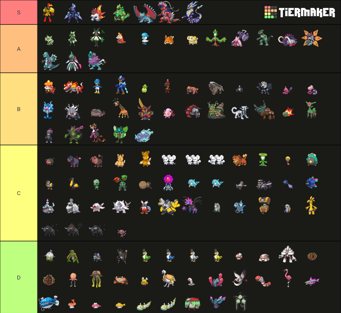 All Pokémon from Paldea/Gen 9 (Scarlet/Violet) [2D Sprites] Tier List ...