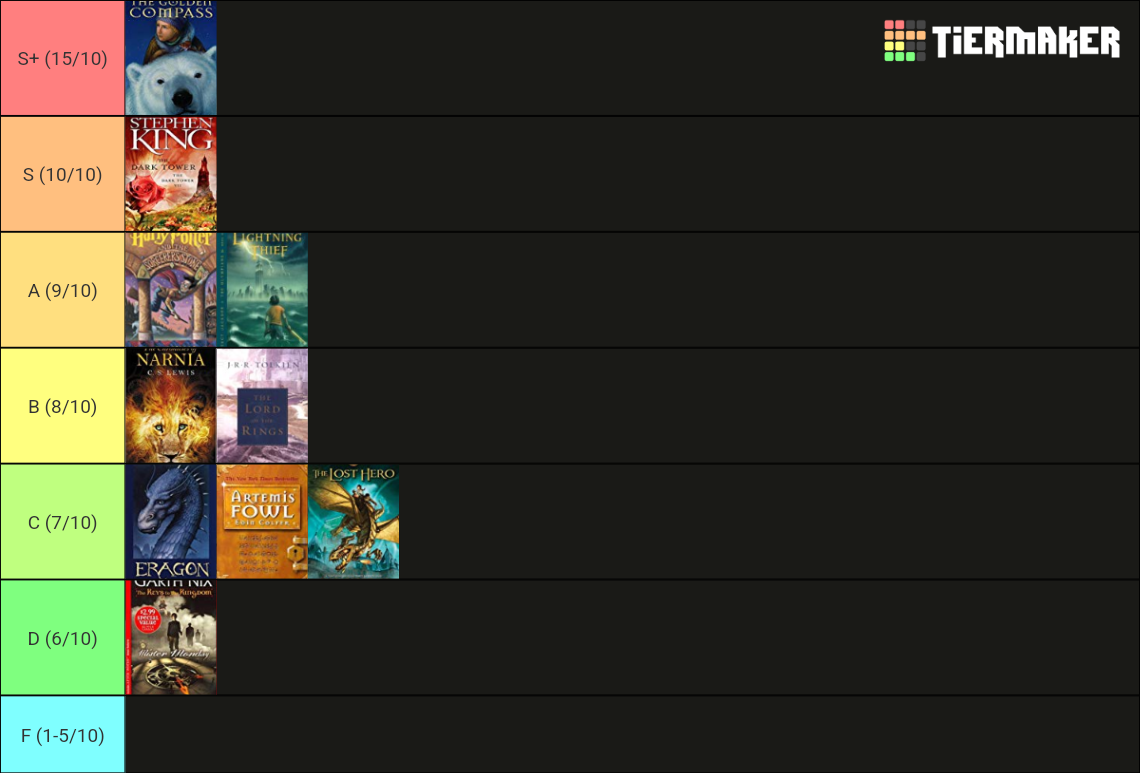 Fantasy Series Tier List (Community Rankings) - TierMaker