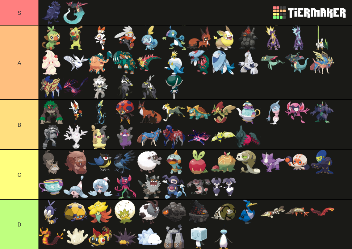 Galar Pokémon (Including DLC) Tier List (Community Rankings) - TierMaker