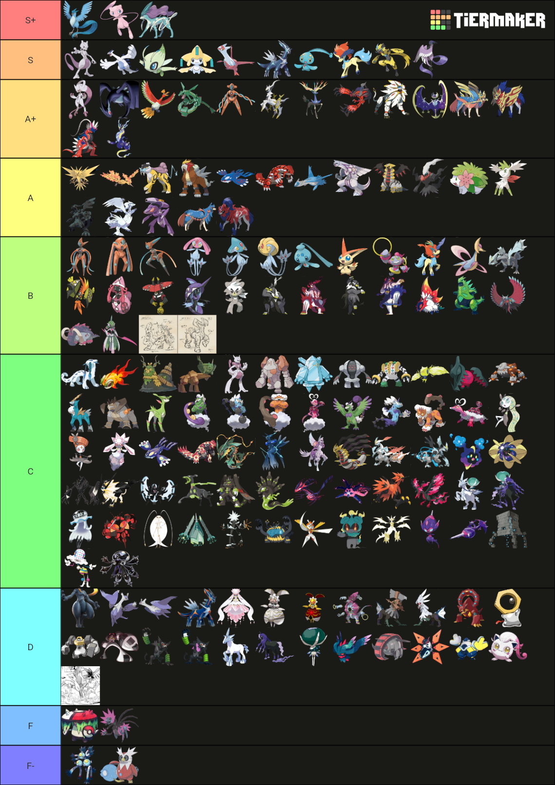 Legendary, Mythical, and Similar Pokémon Tier List (Community Rankings ...