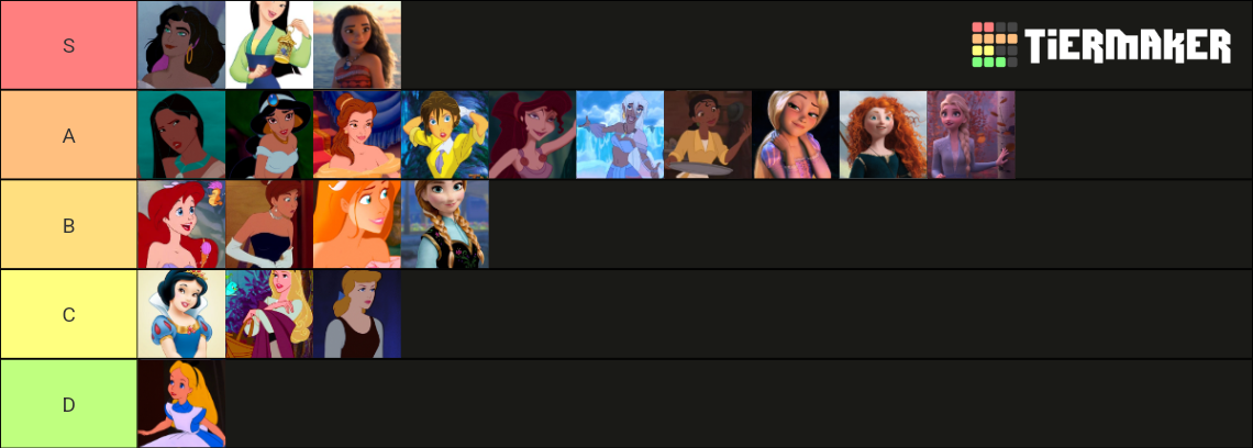 Ultimate Disney Princess Tier List (Community Rankings) - TierMaker