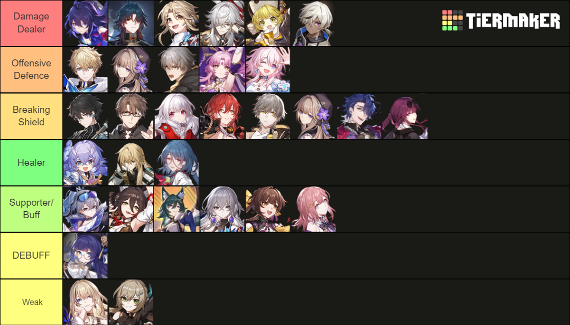 Honkai Star Rail Tier List (Community Rankings) - TierMaker