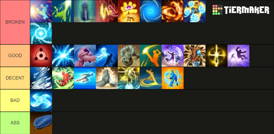 NTBSS ATTACK TYPE JUTSU Tier List (Community Rankings) - TierMaker