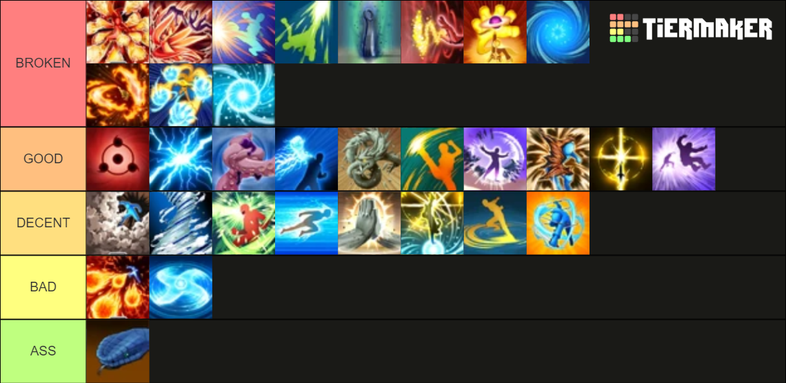 NTBSS ATTACK TYPE JUTSU Tier List (Community Rankings) - TierMaker