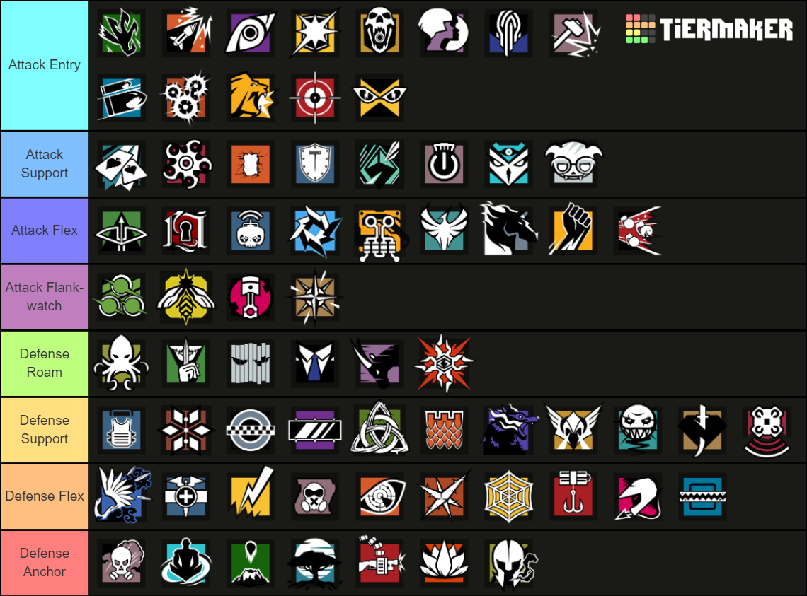 R6 Siege Characters up to Dread Factor (Y8S2) Tier List (Community ...