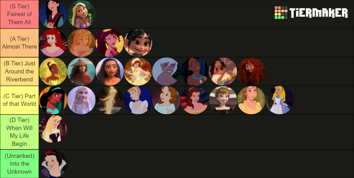 The Disney Princess Tier List (Community Rankings) - TierMaker