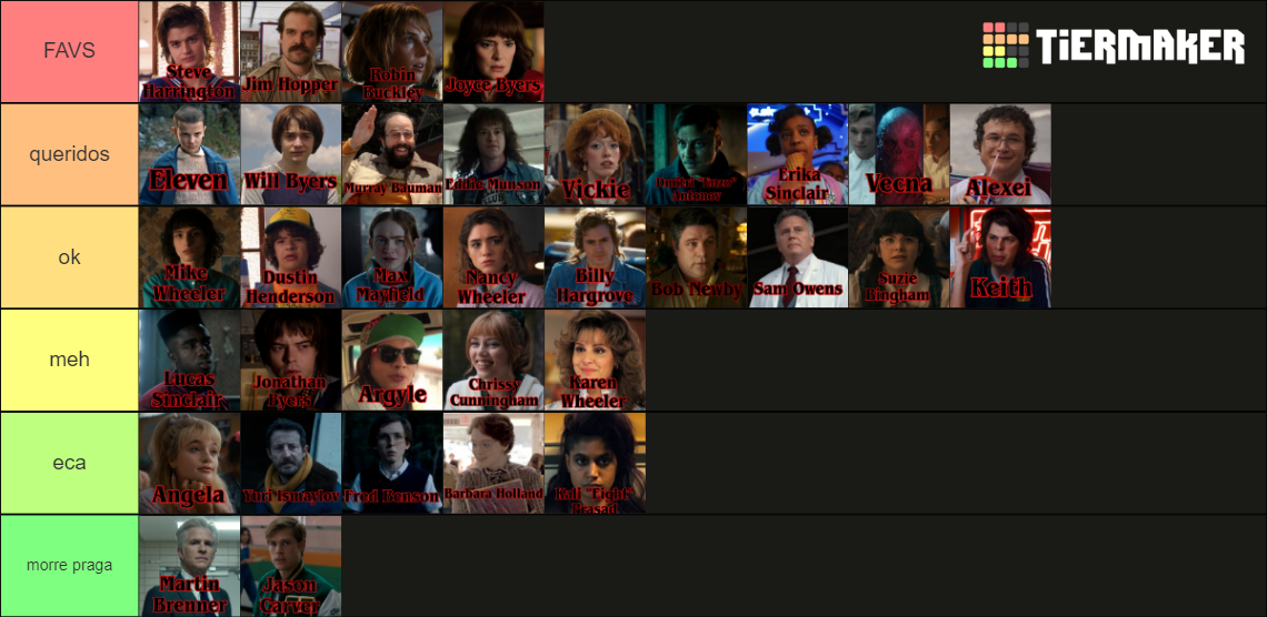 Definitive Stranger Things Character TierList (Season 1 to 4 Tier List ...