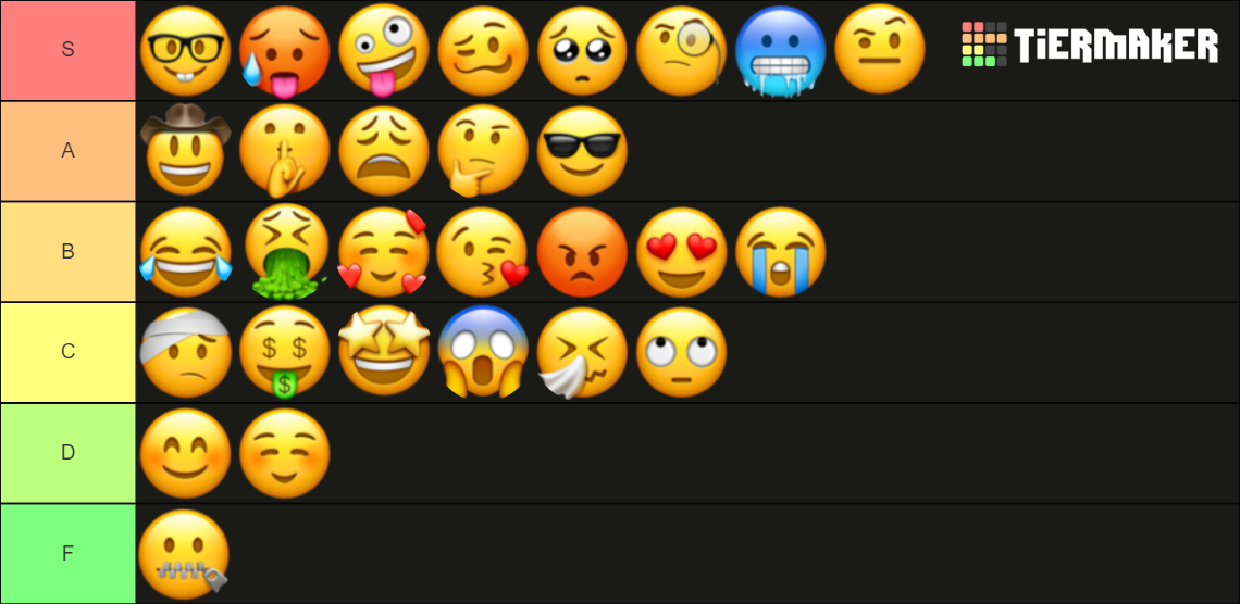 List of Face Emojis Tier List (Community Rankings) - TierMaker