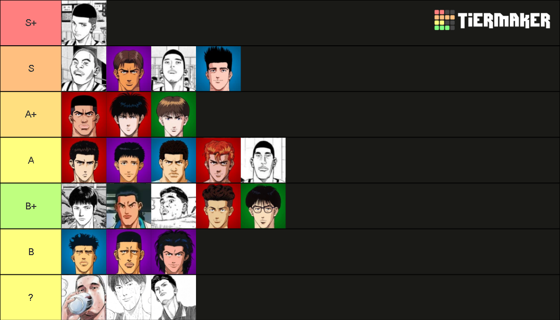 Slam Dunk Interhigh Playeers Tier List (Community Rankings) - TierMaker
