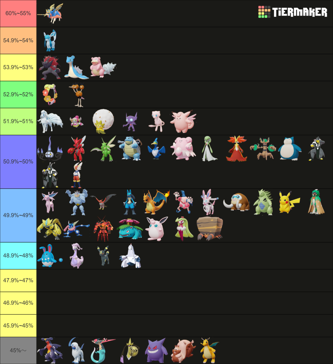 Pokemon UNITE Playable Pokemon (Comfey Update) Tier List (Community ...