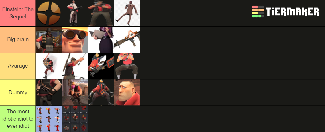 TF2 characters based on their intelligence Tier List (Community Rankings) - TierMaker