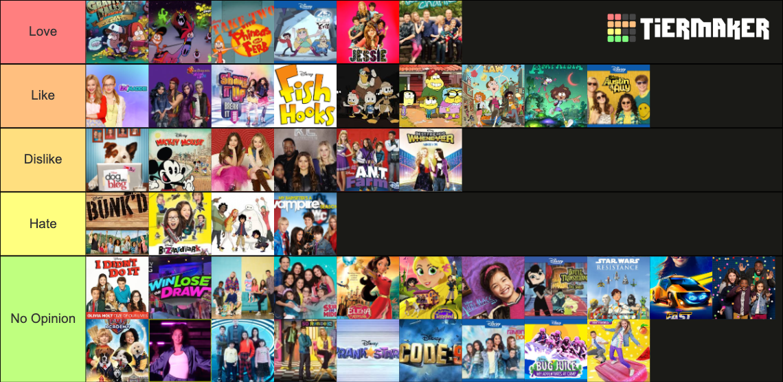 Disney Channel Shows From 2010-2019 Tier List (Community Rankings ...