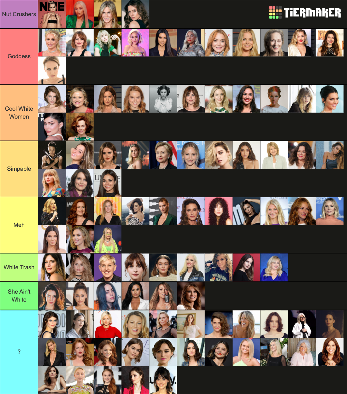 White Women Tier List (Community Rankings) - TierMaker