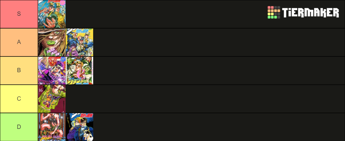 JJBA Part Tier List (Community Rankings) - TierMaker