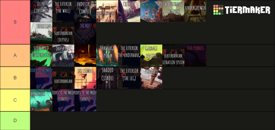 Rain World Downpour Regions Tier List (Community Rankings) - TierMaker