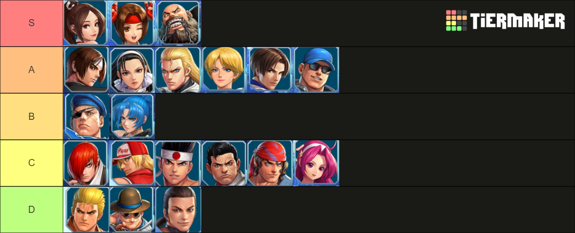 kof arena Tier List (Community Rankings) - TierMaker