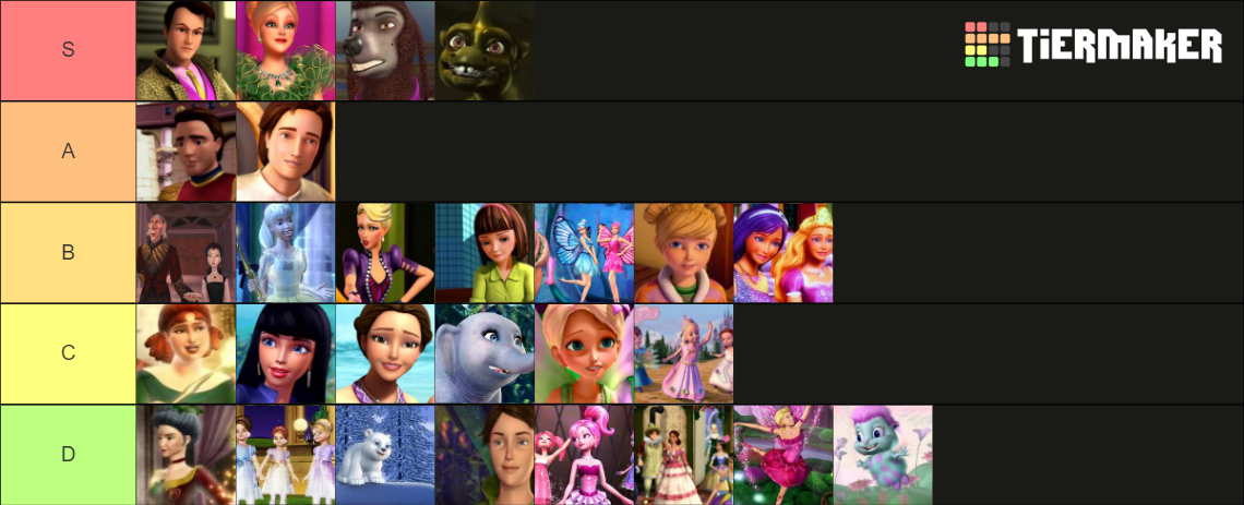The Worst Barbie Characters From Each Movie Tier List (Community ...