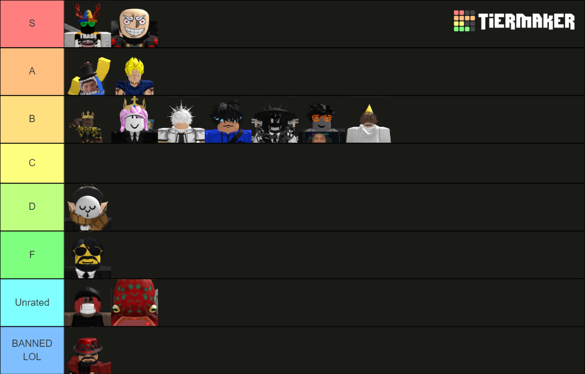 goku fade aba players Tier List (Community Rankings) - TierMaker