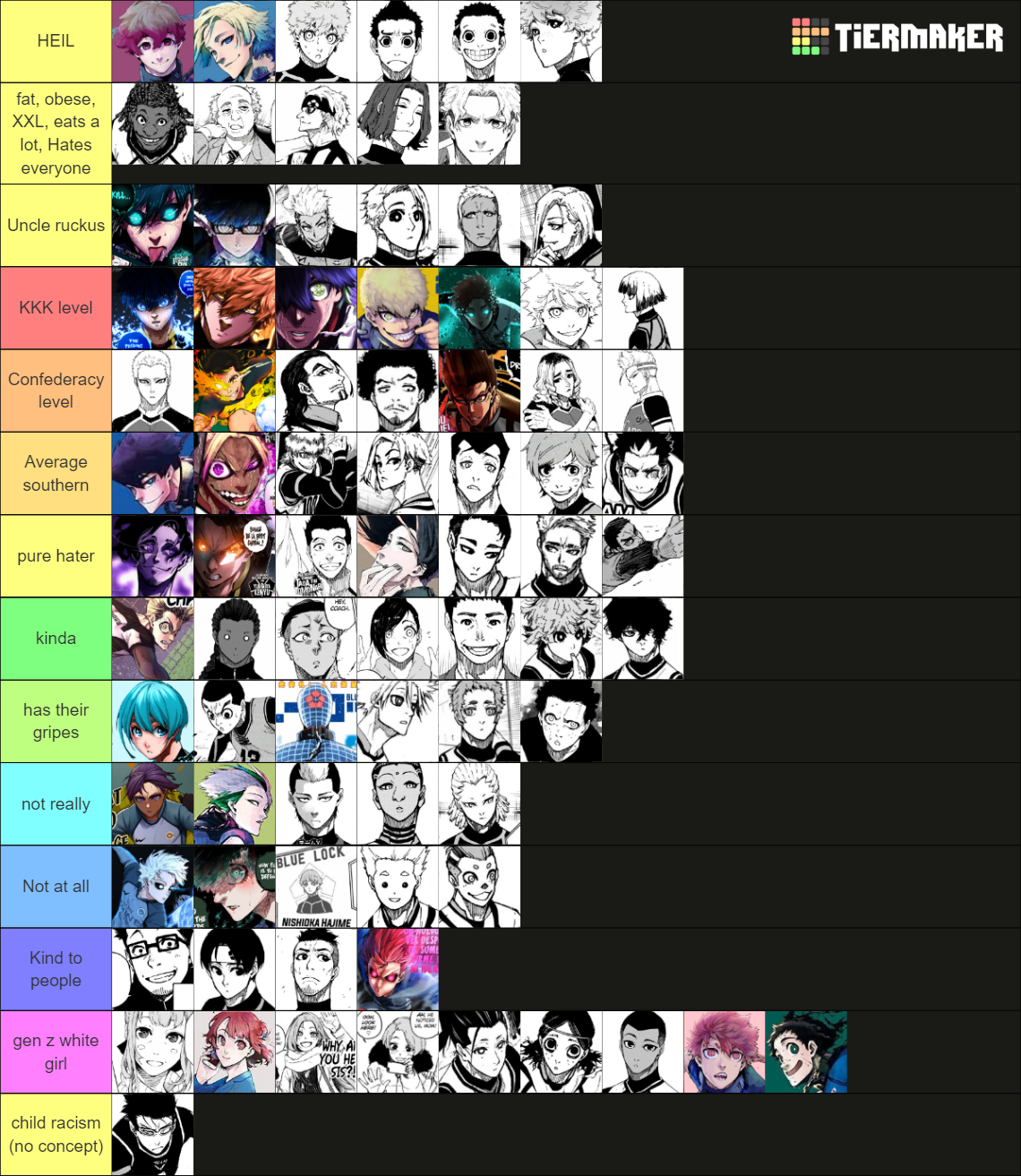 Blue Lock Characters (214) Tier List (Community Rankings) - TierMaker