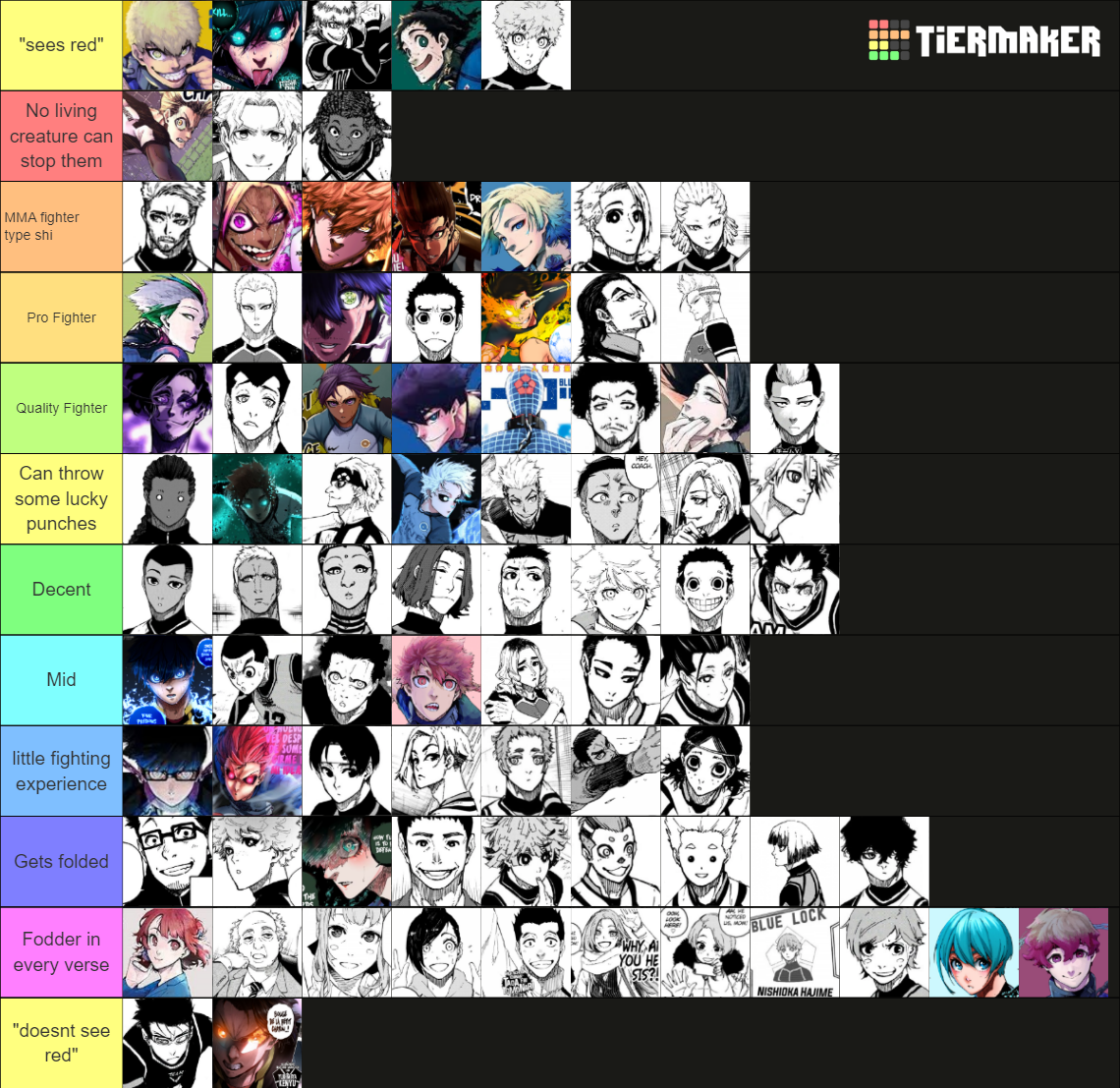 Blue Lock Characters (214) Tier List (Community Rankings) - TierMaker