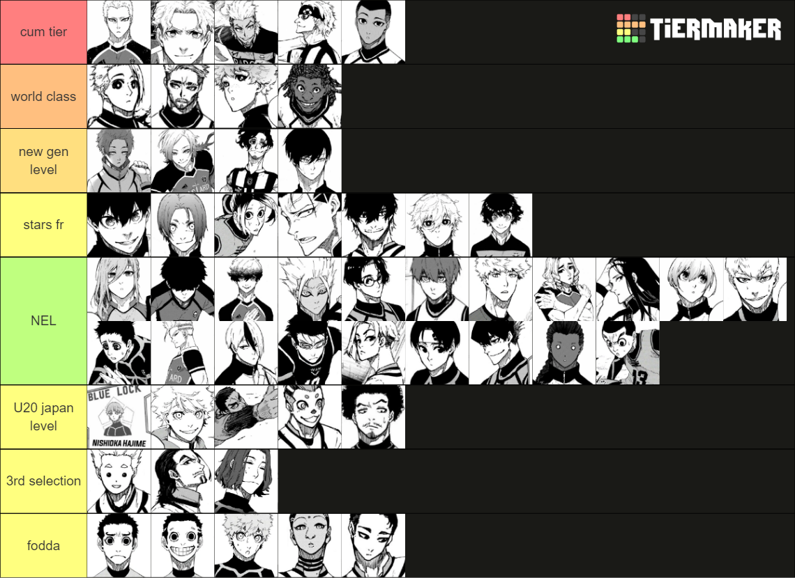 Bluelock Draft (All players) Tier List (Community Rankings) - TierMaker