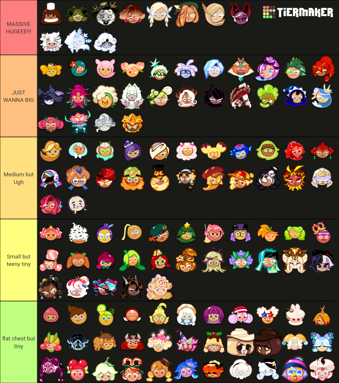 Cookie Run Characters (Aug. 10, 2023) Tier List (Community Rankings ...
