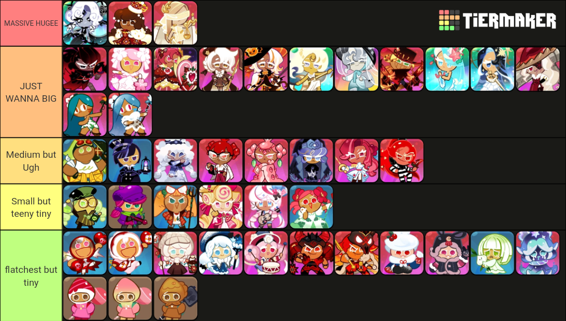 All Cookie Run Kingdom Costumes (6/21/23 Update) Tier List (Community ...