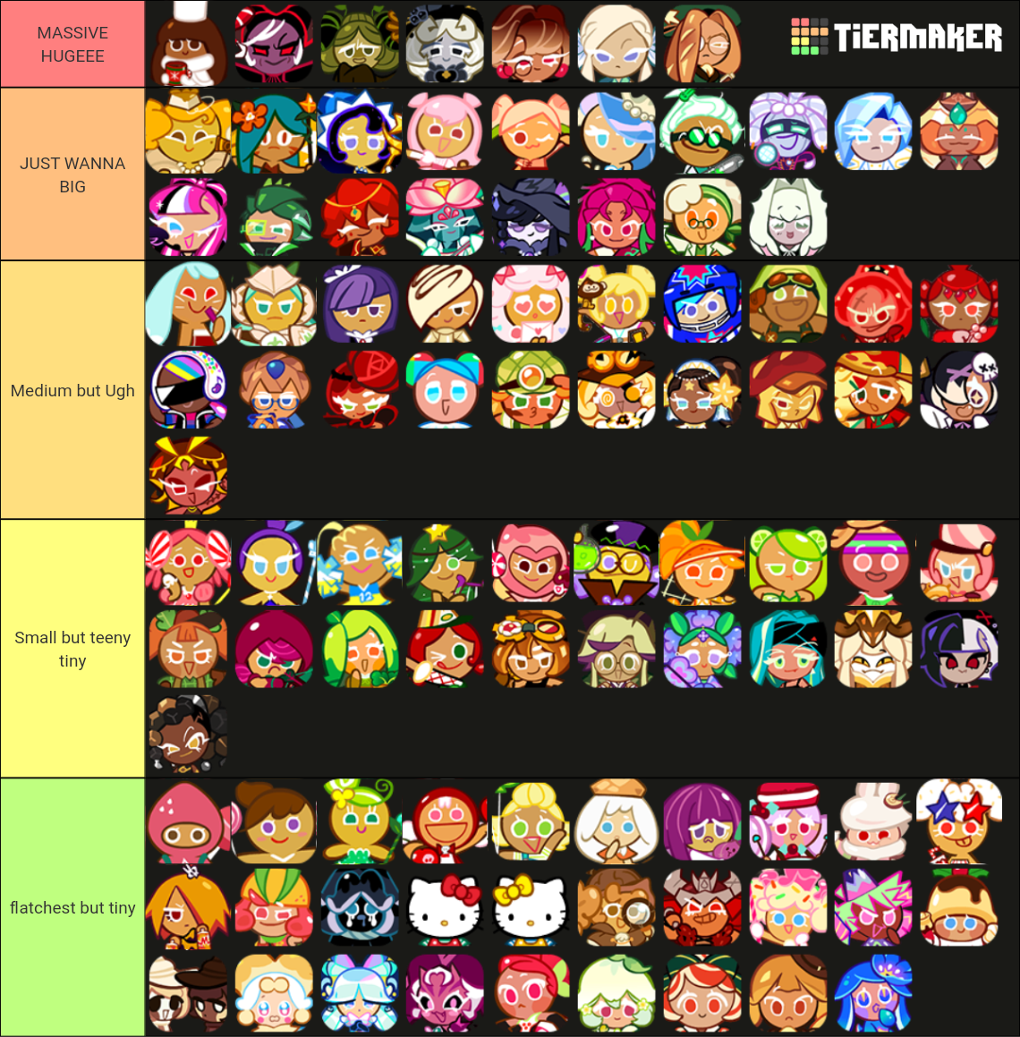 Cookie Run Ovenbreak: List of Characters Tier List (Community Rankings ...