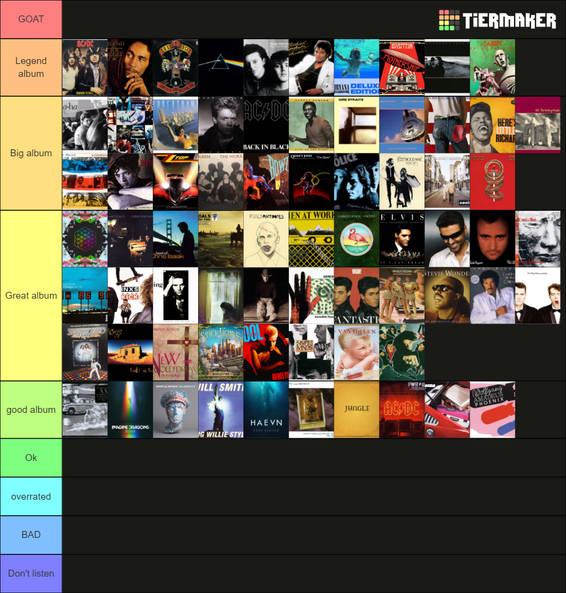 Best Albums Ever of Music Tier List (Community Rankings) - TierMaker