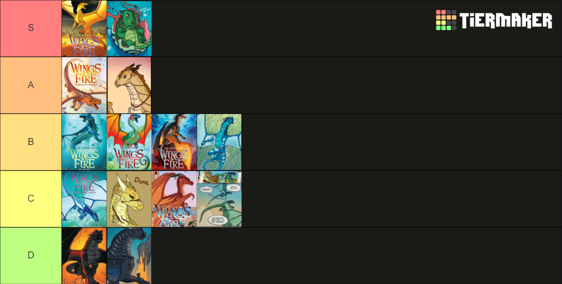 the morality of wings of fire characters Tier List (Community Rankings ...