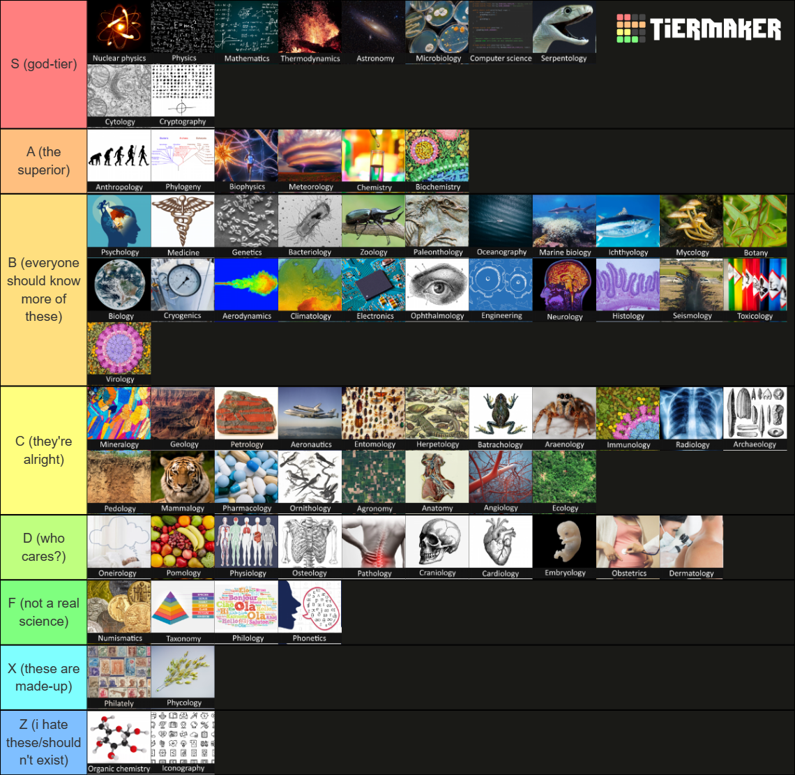 Branches of science Tier List (Community Rankings) - TierMaker