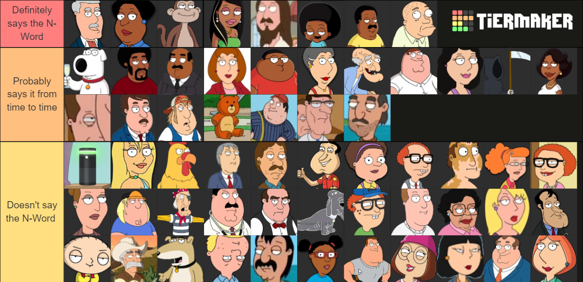 Family guy characters Tier List (Community Rankings) - TierMaker