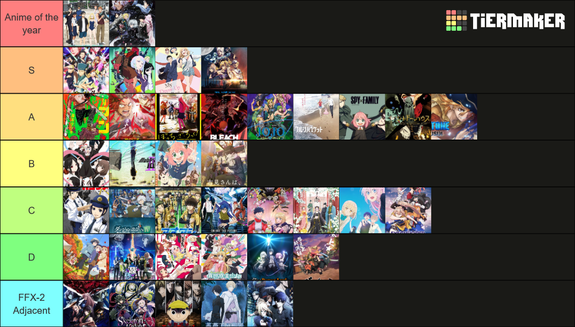 Anime 2022 Tier List Community Rankings Tiermaker