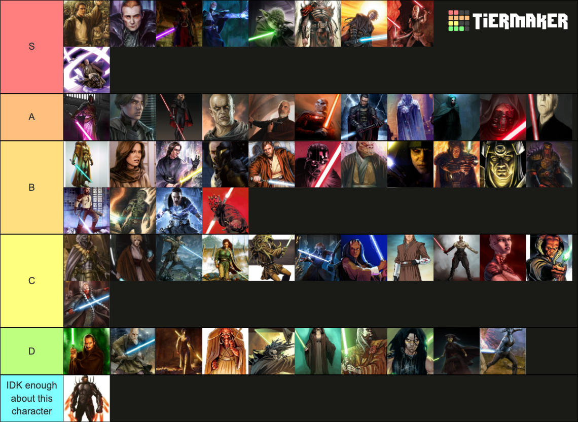EU Star Wars Character Power Rankings Tier List (Community Rankings ...