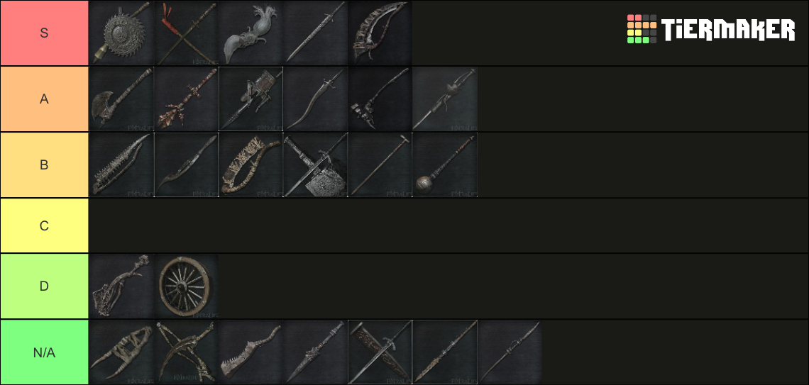Bloodborne Trick Weapons Tier List (Community Rankings) - TierMaker