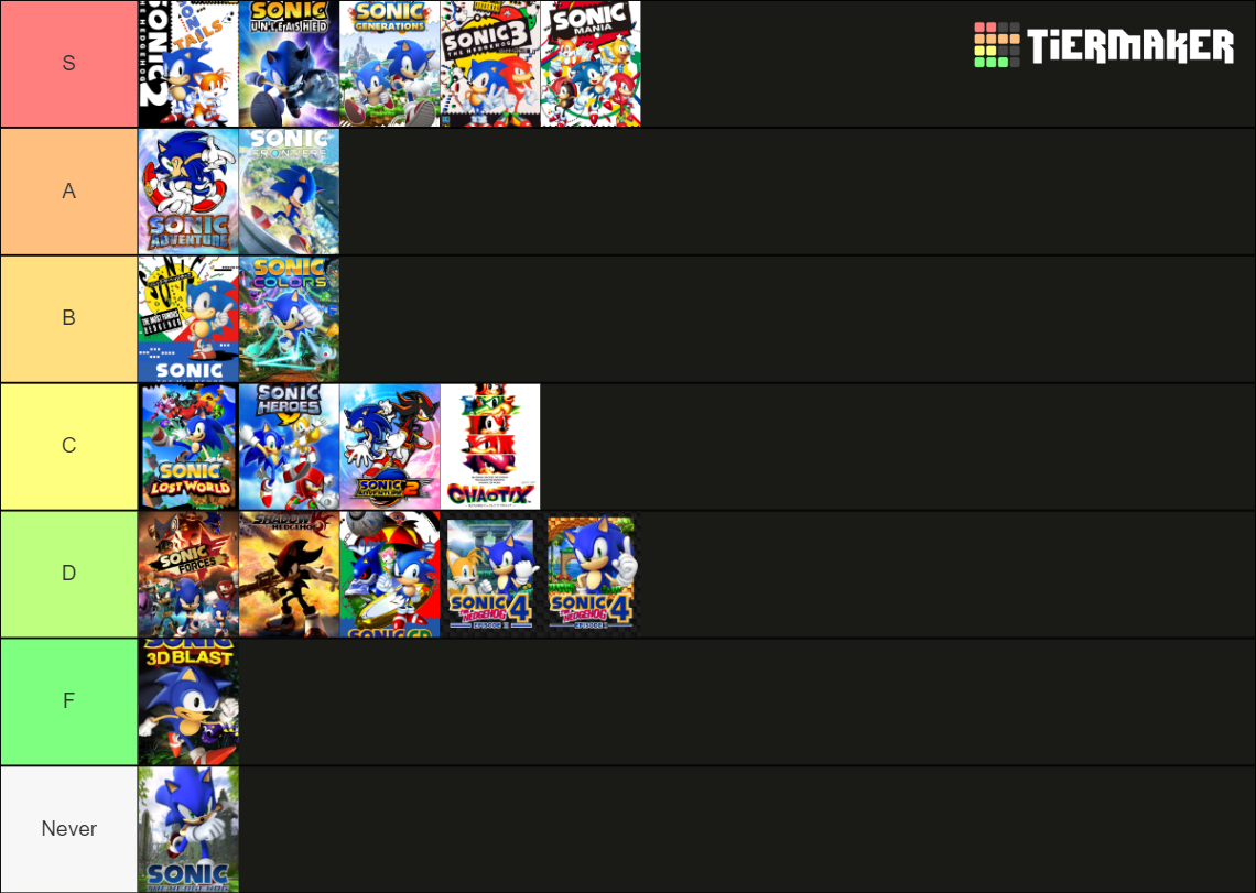 Sonic Mainline Games Tier List (Community Rankings) - TierMaker