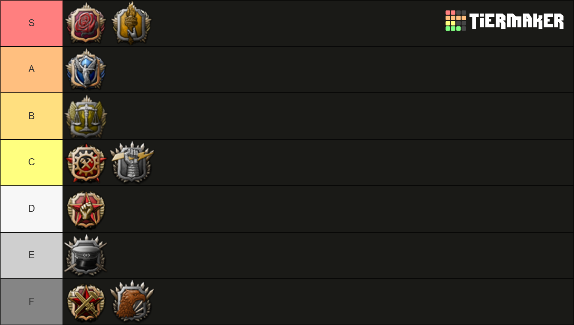 Kaiserreich Ideology 0.16 Patch Tier List (Community Rankings) - TierMaker