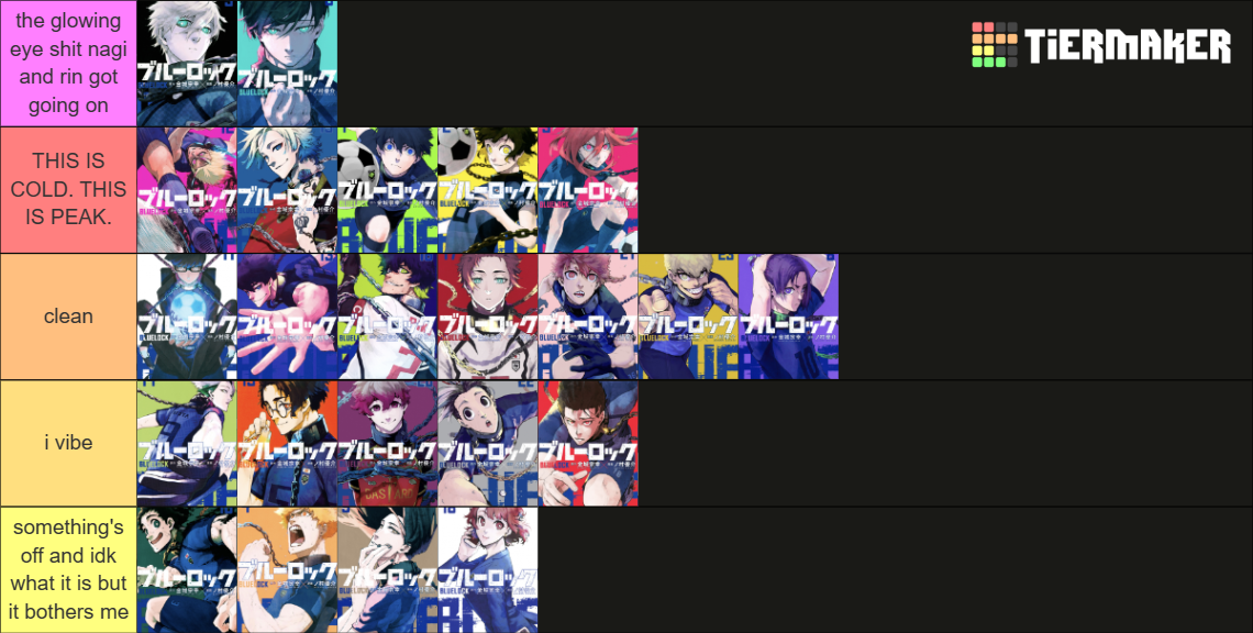 Blue Lock Volume Cover (1-23) Tier List (Community Rankings) - TierMaker