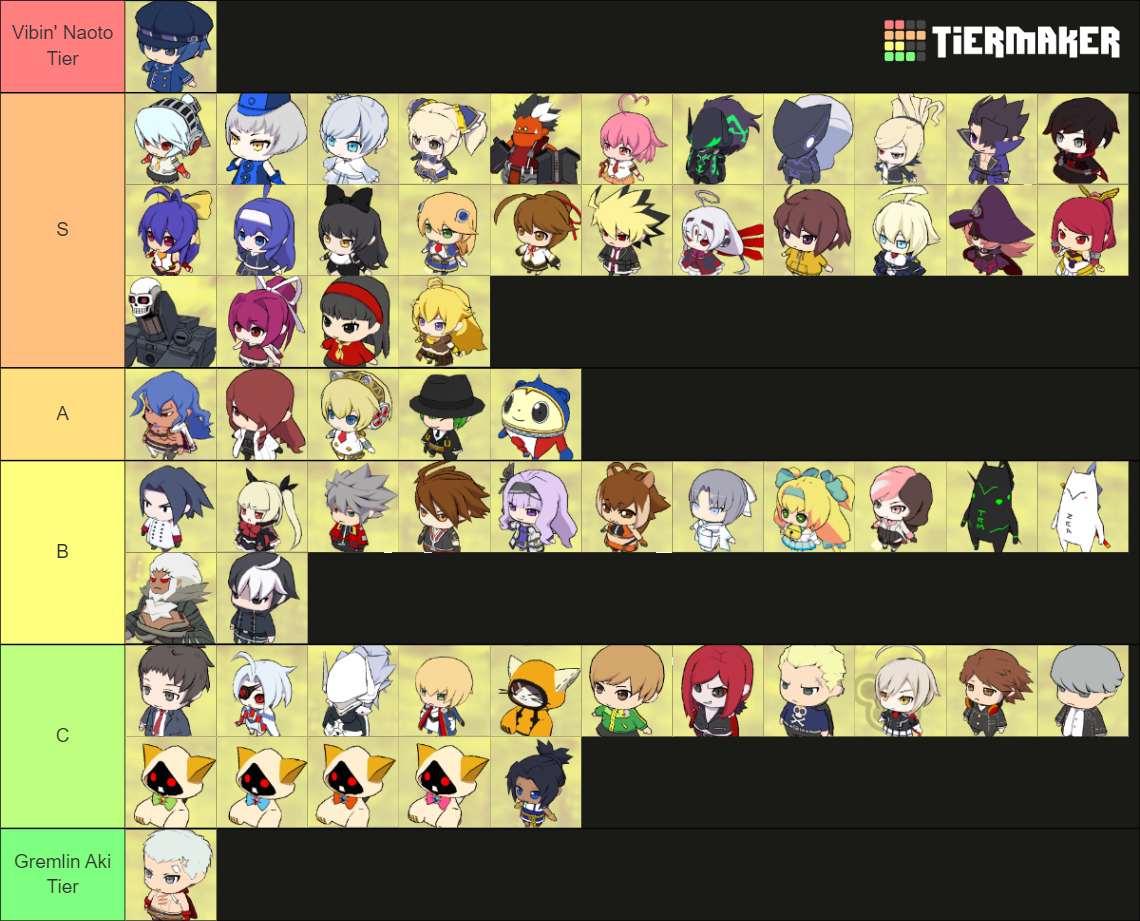 BBTAG 2.0 Lobby Avatars Tier List (Community Rankings) - TierMaker