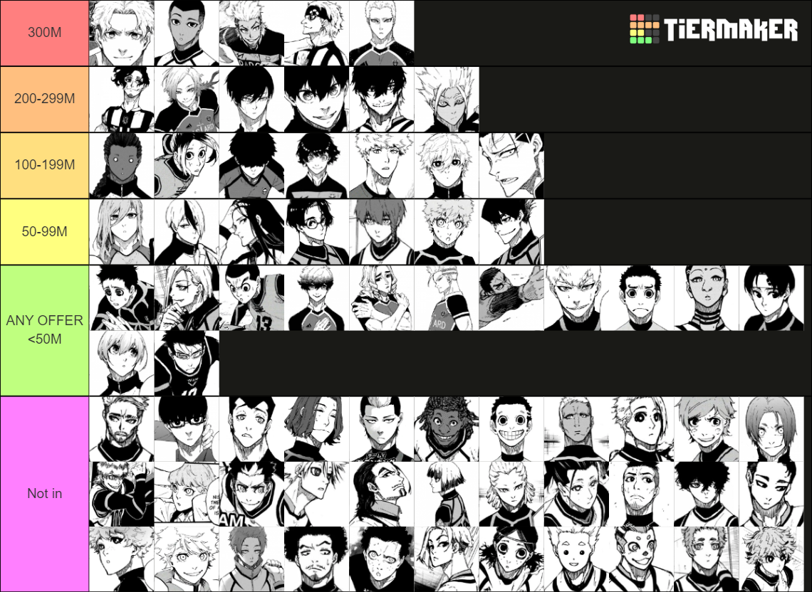 Blue lock Mange Character Ranking's (Ch.218+) Tier List (Community ...