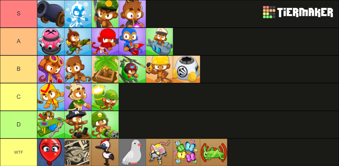 Bloons Tower Defense April 2022 Ultimate Tier List (Community Rankings ...