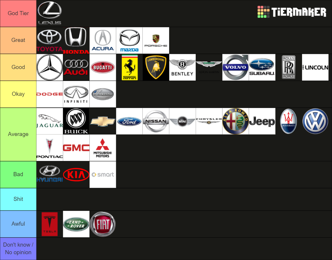 Best Car Brands List Tier List (Community Rankings) - TierMaker