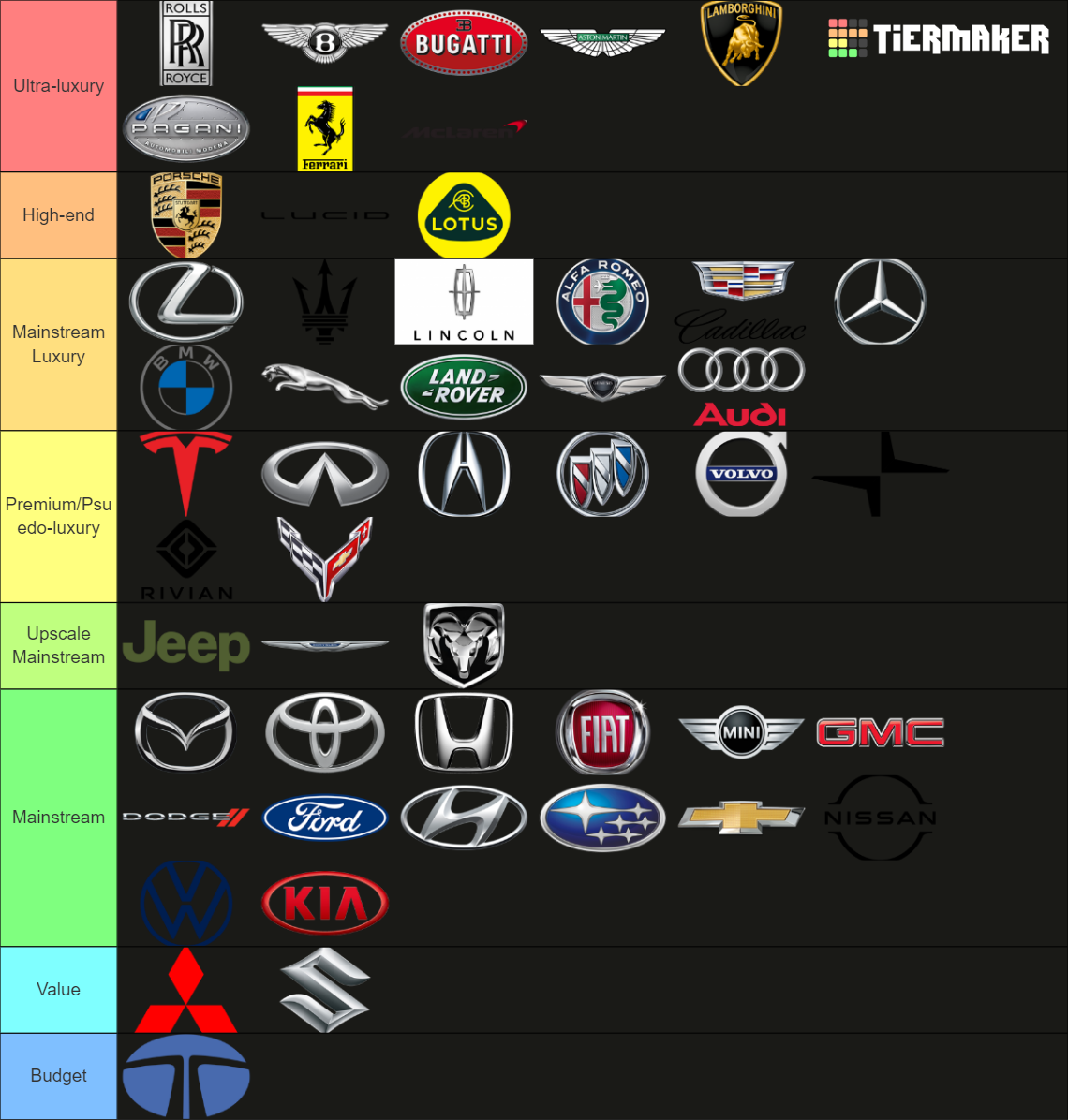 Car Brands By Market Segment Tier List (Community Rankings) - TierMaker
