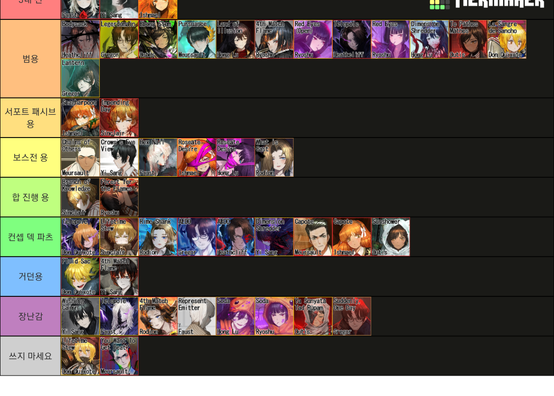 Limbus Company EGO (ver.1.25) Tier List (Community Rankings) - TierMaker