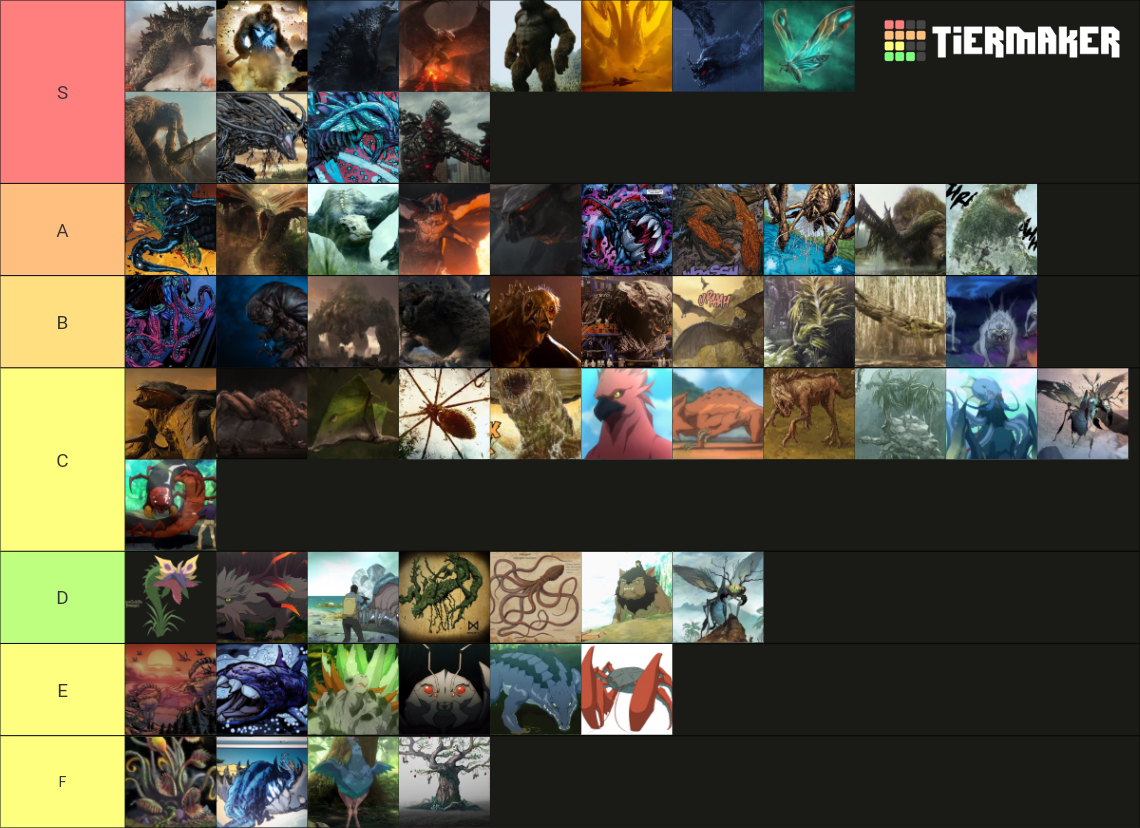 All MONSTERVERSE creatures Tier List (Community Rankings) - TierMaker