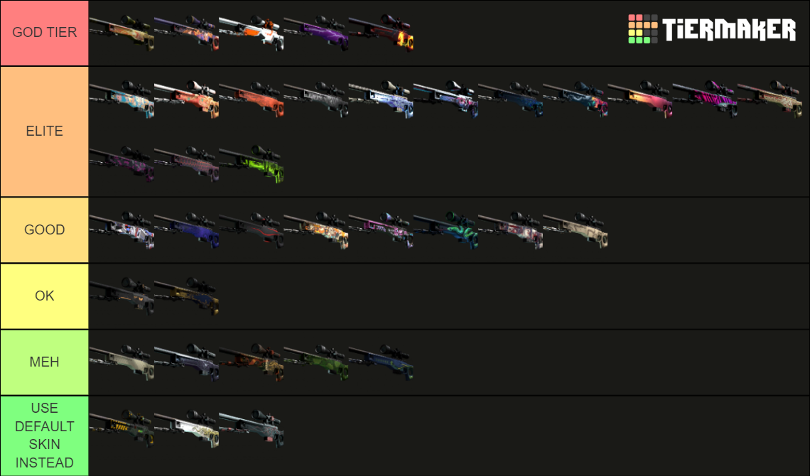 Csgo Awp 2022 Tier List Community Rankings Tiermaker
