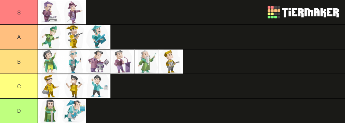 16personalities MBTI avatars Tier List (Community Rankings) - TierMaker