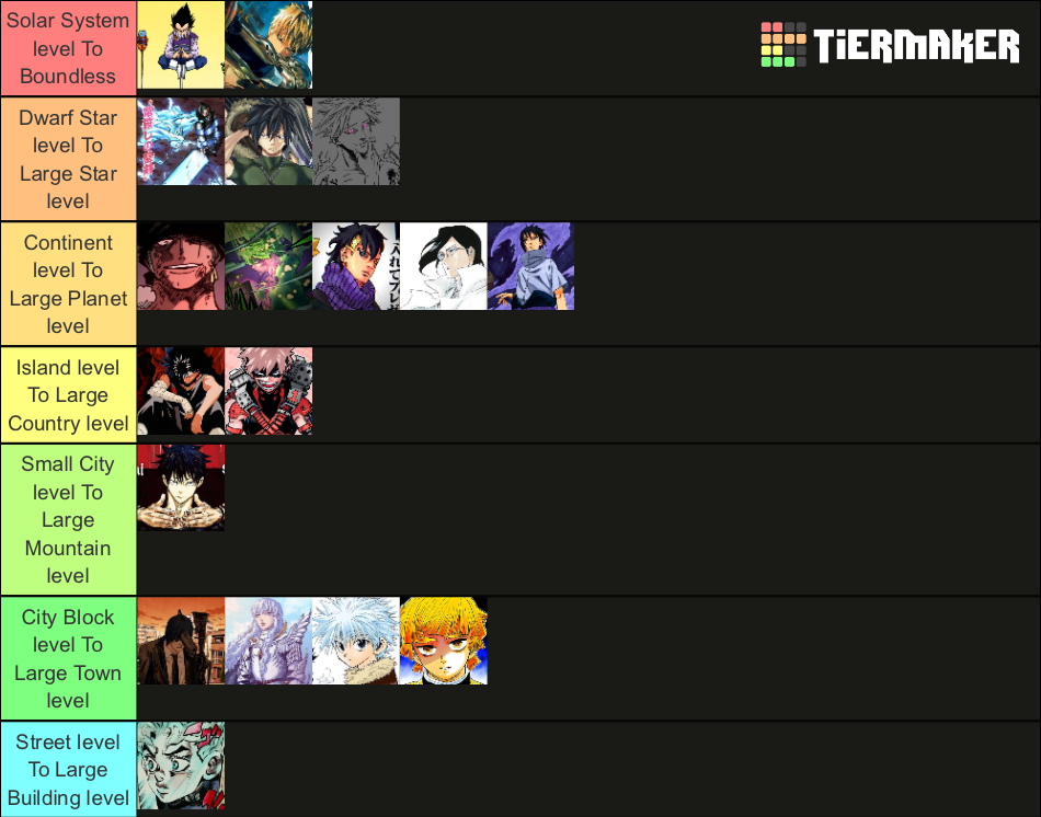 👹 Killua Uchiha Tier List (Community Rankings) - TierMaker